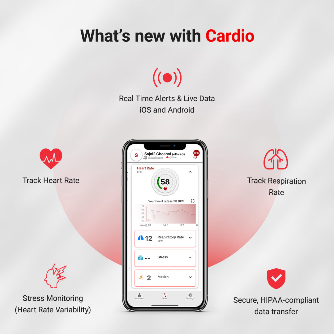 Touchless Heart Rate Monitor – Cardio